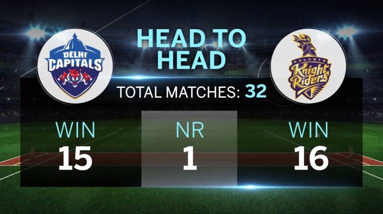DC vs KKR IPL 2024 Toss and Pitch Report: The turf will test Russell’s ...