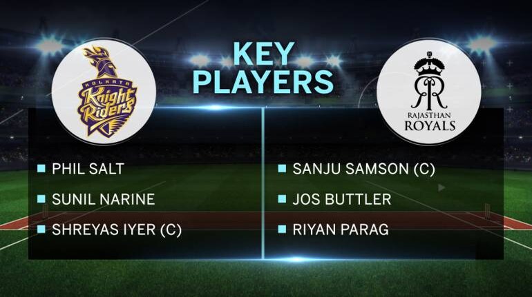 KKR va RR IPL 2024 Probable 11: Clash of Titans at Eden Gardens as both ...