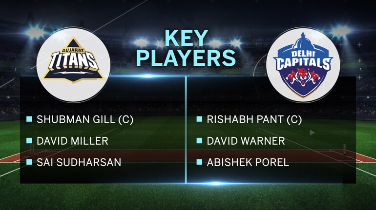 GT vs DC IPL 2024 Probable 11: Gujarat Titans clash with Delhi Capitals ...