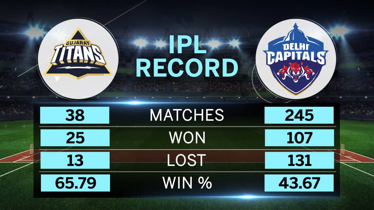 GT vs DC IPL 2024 Match Preview: Titans look to soar, Capitals aim for ...