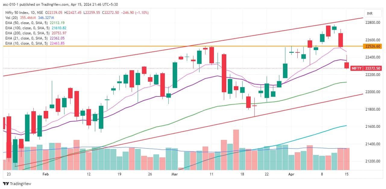 Trade setup for today: 15 things to know before opening bell