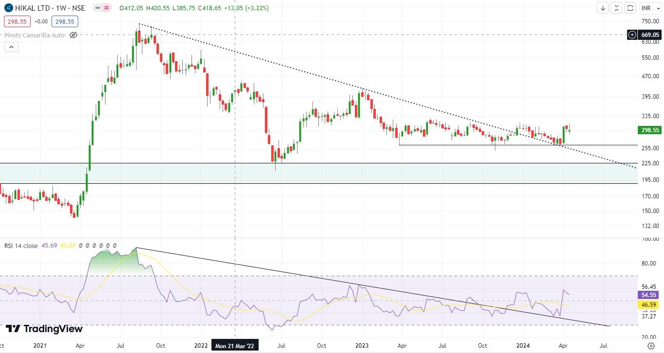 Pick these 3 stocks for double-digit returns in coming 2-3 weeks