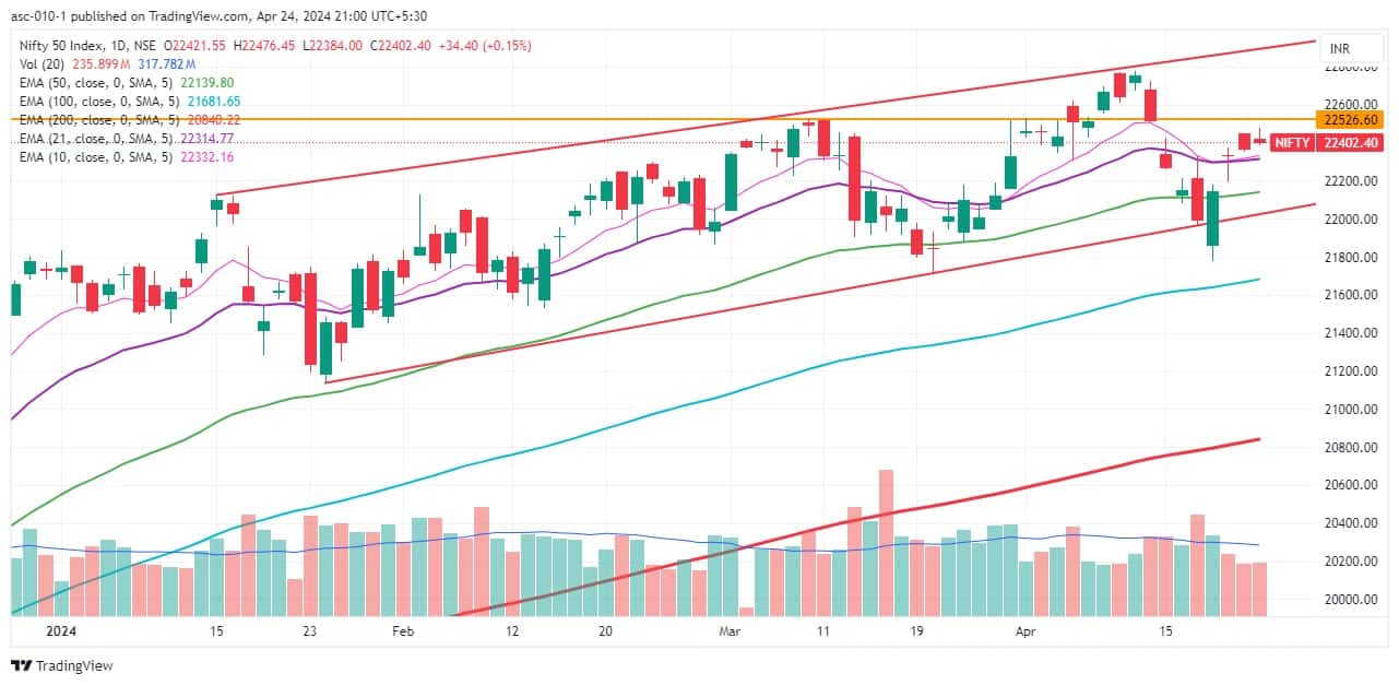 Trade setup for today: 15 things to know before opening bell