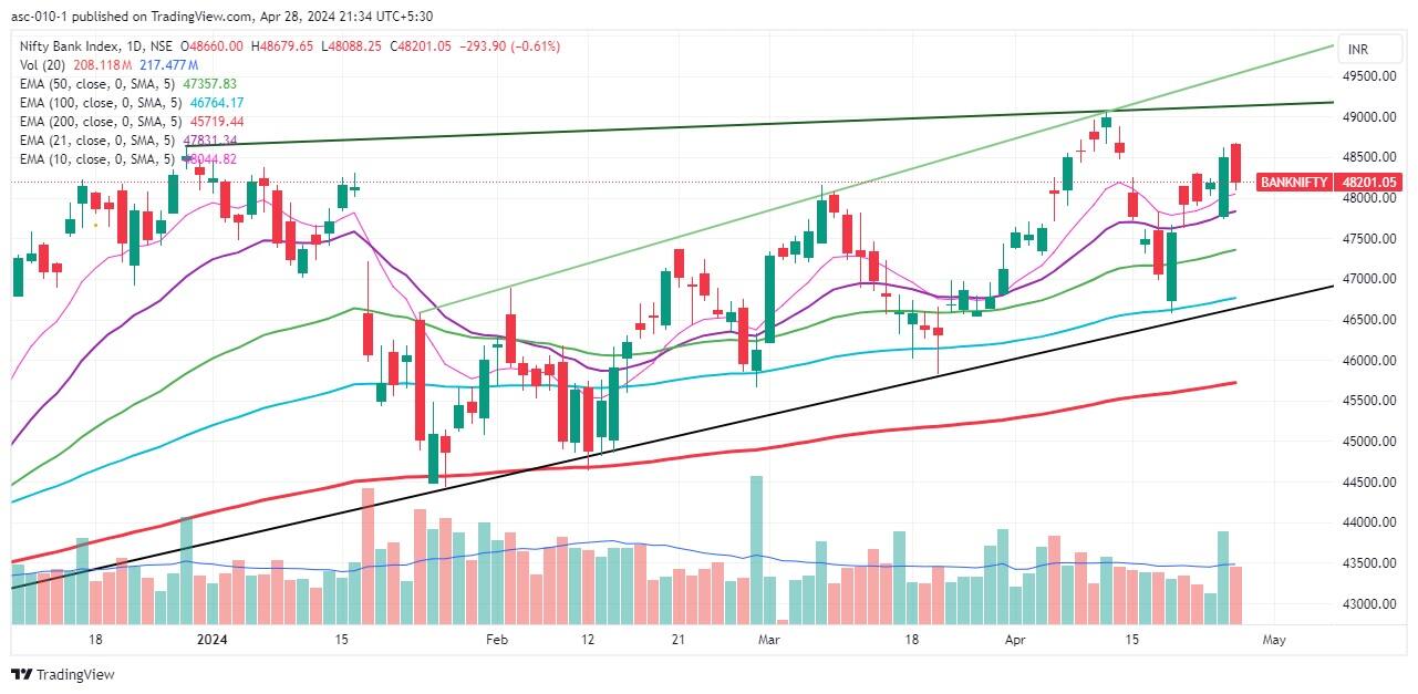 Trade setup for today: 15 things to know before opening bell