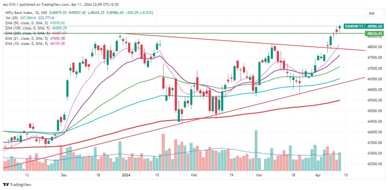 Trade setup for Friday: 15 things to know before opening bell
