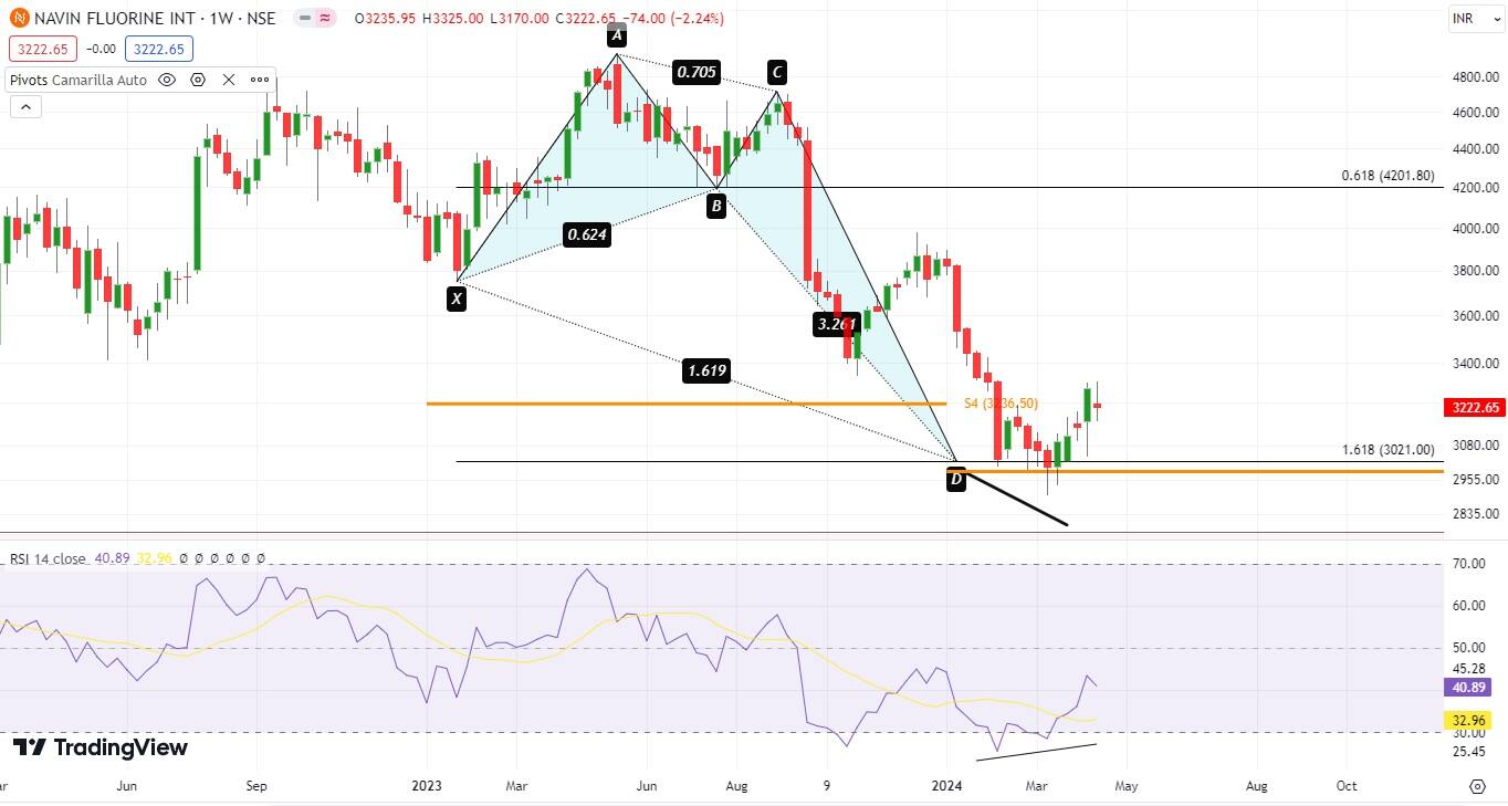 Pick these 3 stocks for double-digit returns in coming 2-3 weeks