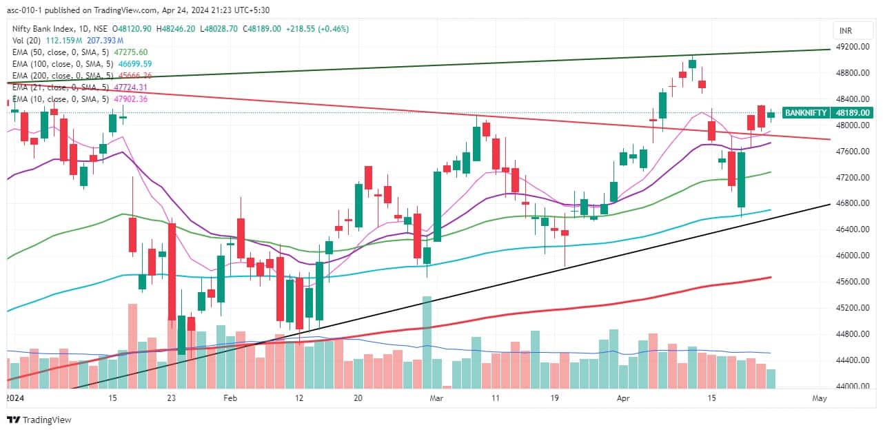 Trade setup for today: 15 things to know before opening bell