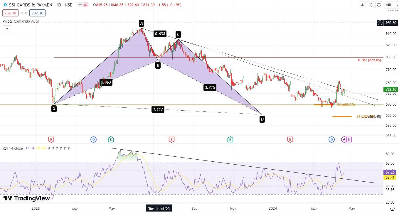 Pick these 3 stocks for double-digit returns in coming 2-3 weeks
