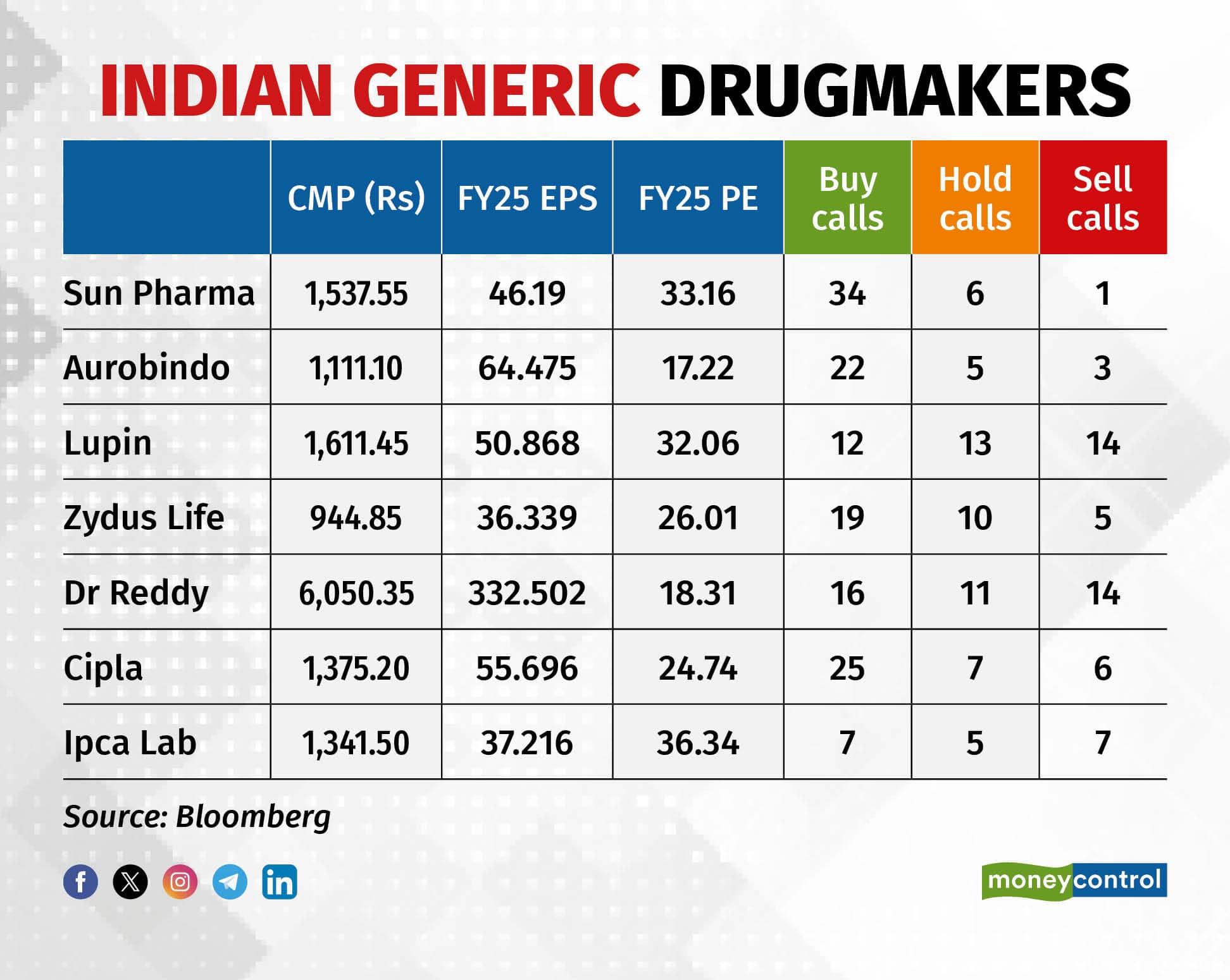 Drug shortage in US at all-time high: Does it mean great times ahead ...