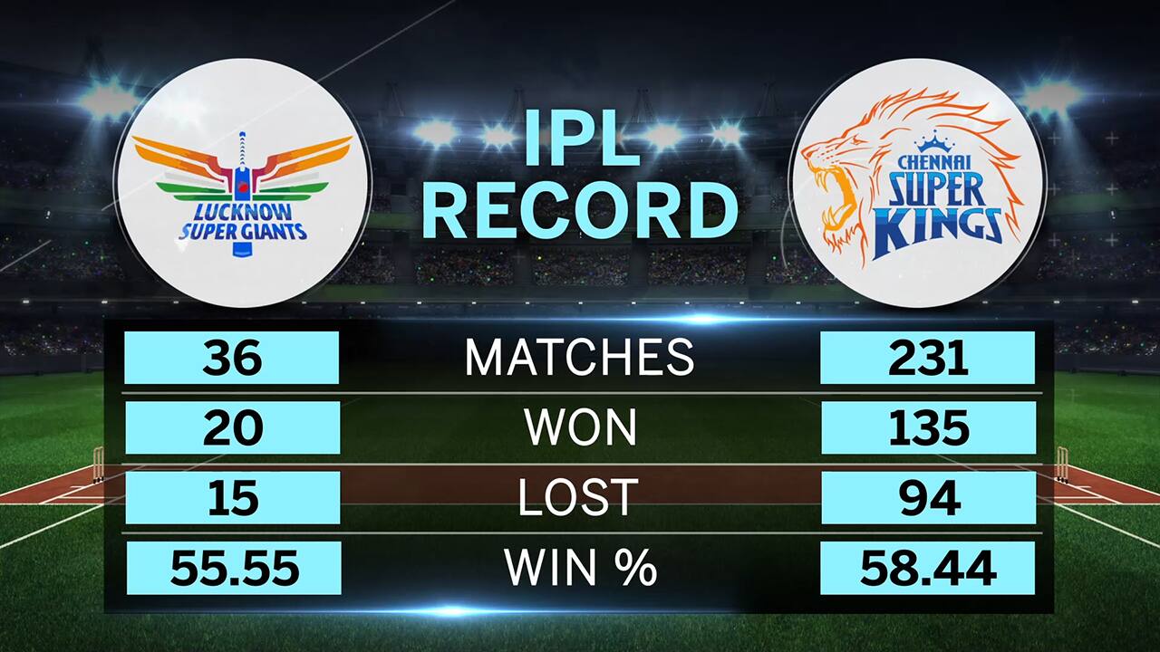 LSG vs CSK IPL 2024 Toss and Pitch Report: Win the toss and bowl first?