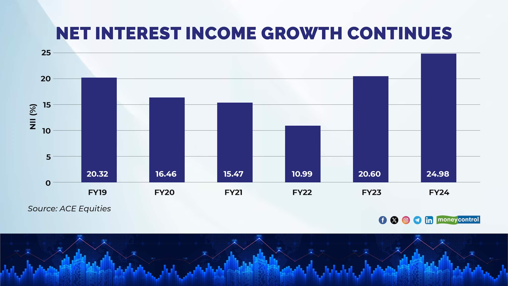 Hdfc bank moneycontrol store