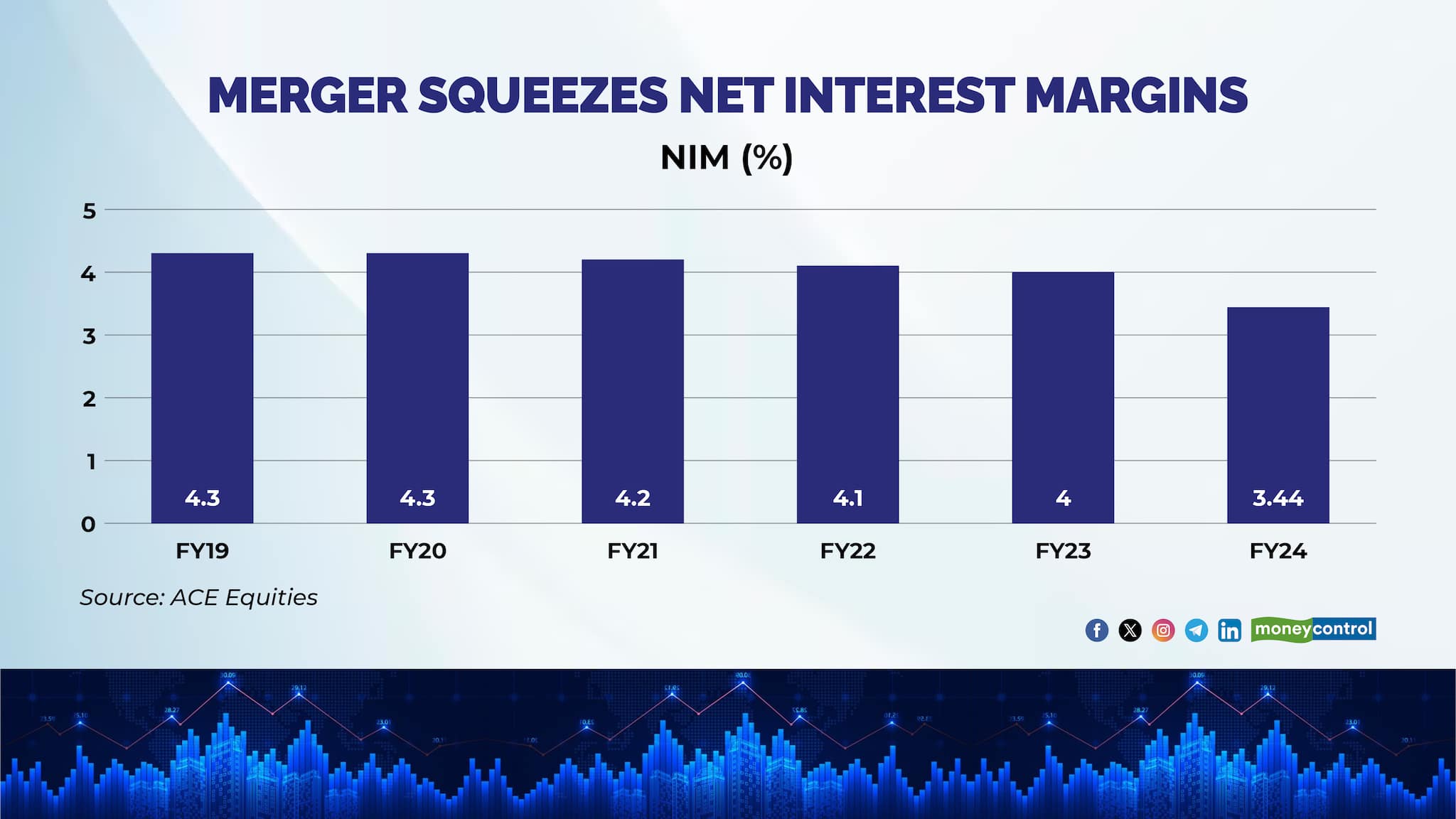 HDFC Bank: A look at how financials evolved in last 6 years