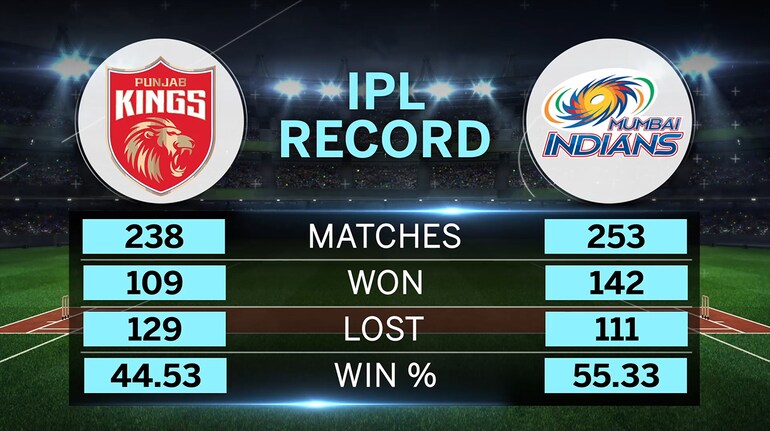 PBKS vs MI IPL 2024 Live Streaming Details: When and Where to Watch