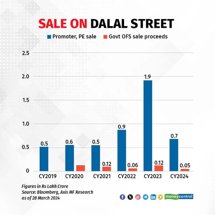 PSU rally: How the government can cash in to power growth