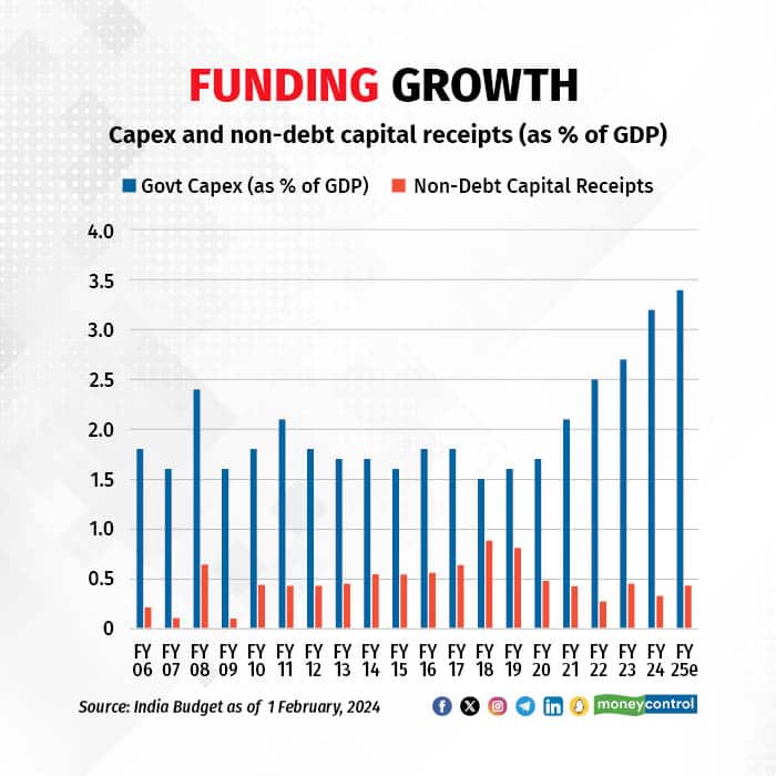 PSU rally: How the government can cash in to power growth
