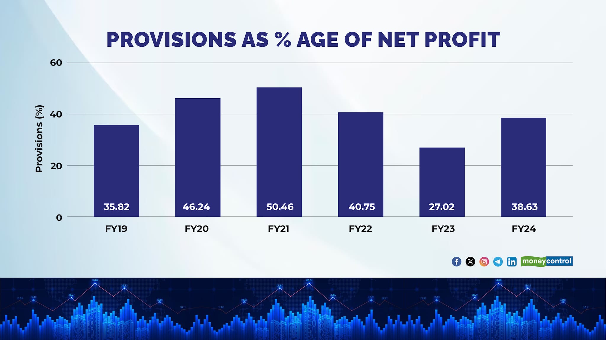HDFC Bank: A look at how financials evolved in last 6 years