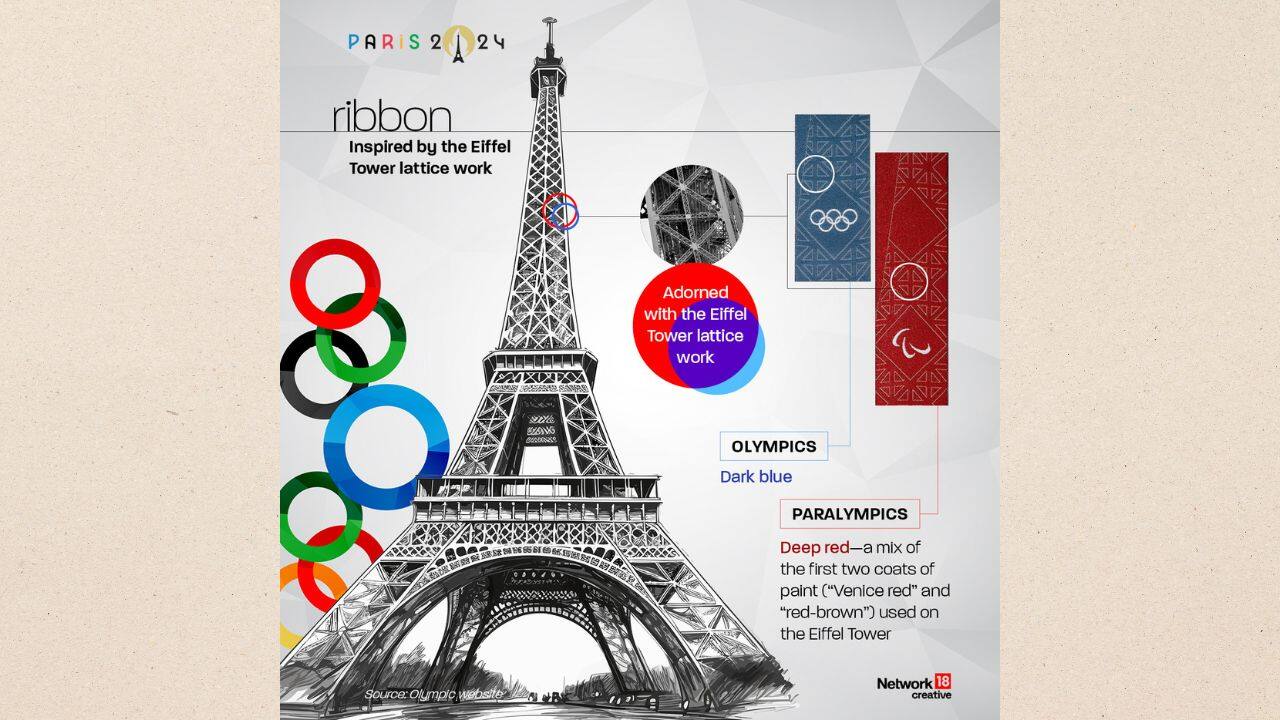 What makes the Paris 2024 Olympic medals unique? Know everything about them