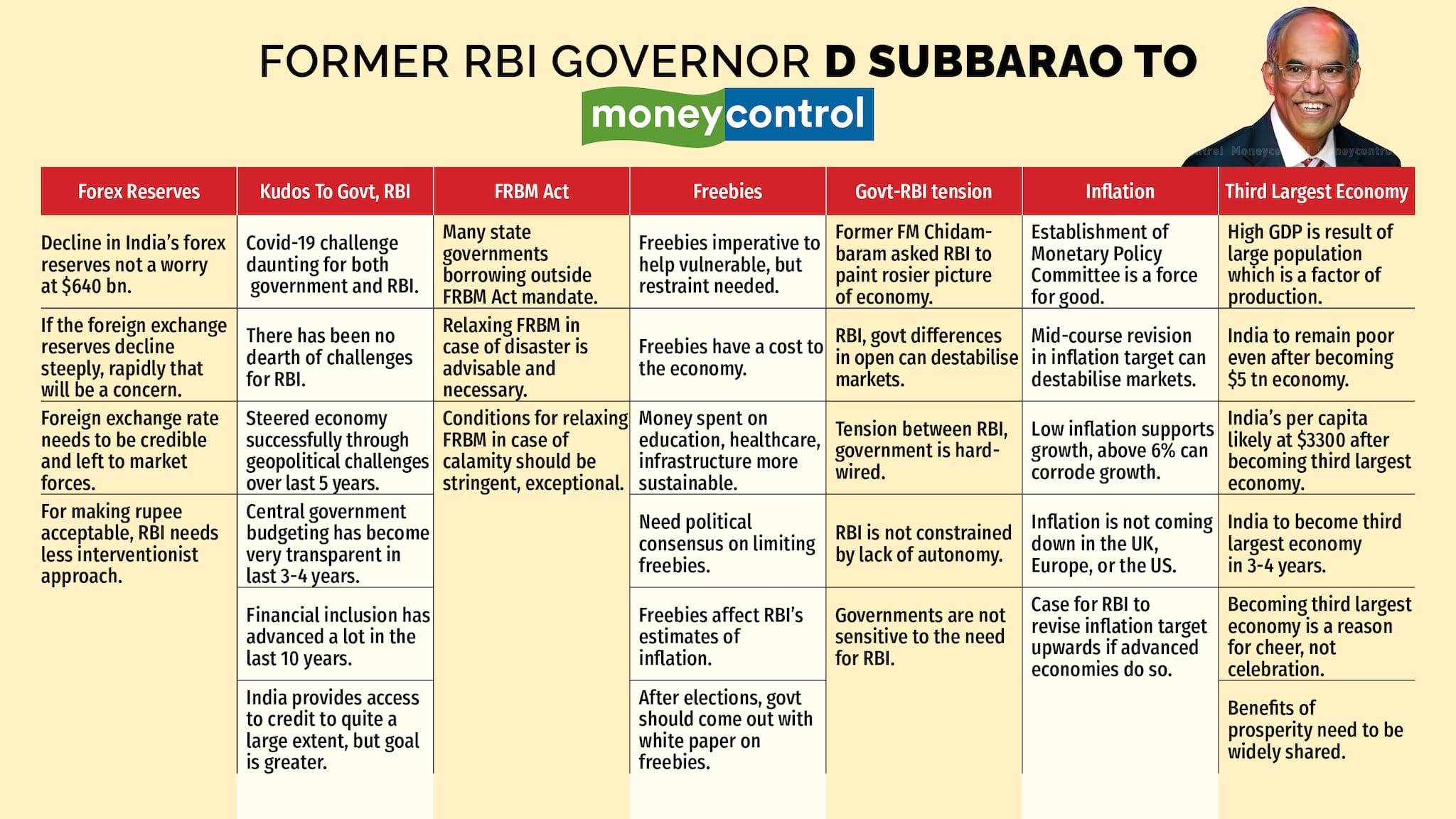 MC Exclusive | Chidambaram pushed RBI to paint rosier picture of ...