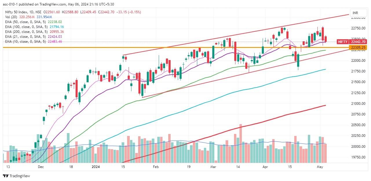 Trade setup for Tuesday: 15 things to know before opening bell