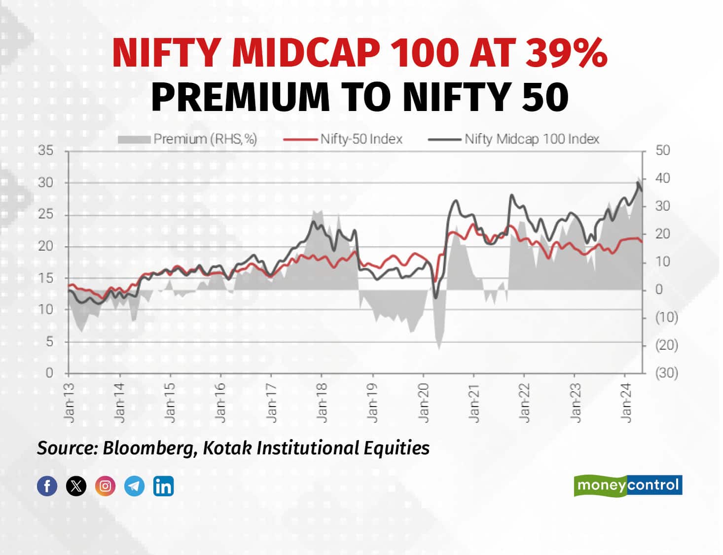 Fewer positive surprises from India Inc's Q4 scorecard caps earnings upgrade: Kotak analysts