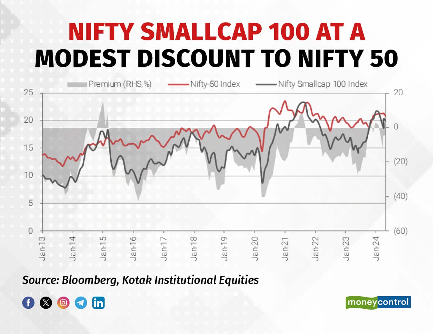 Fewer positive surprises from India Inc's Q4 scorecard caps earnings upgrade: Kotak analysts