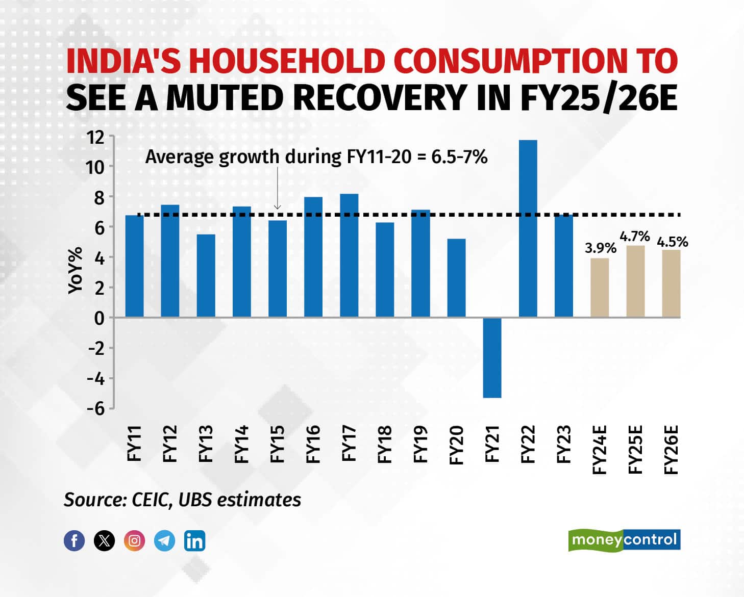 India to surpass Germany, Japan to be 3rd largest consumer market by ...
