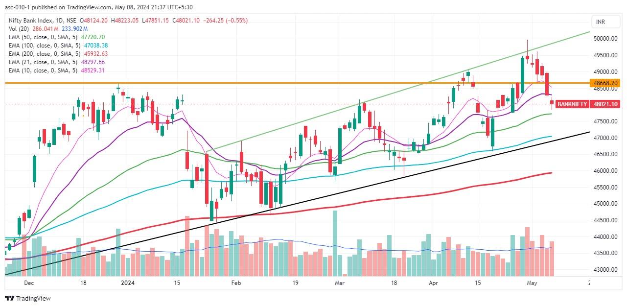Trade setup for Thursday: 15 things to know before opening bell
