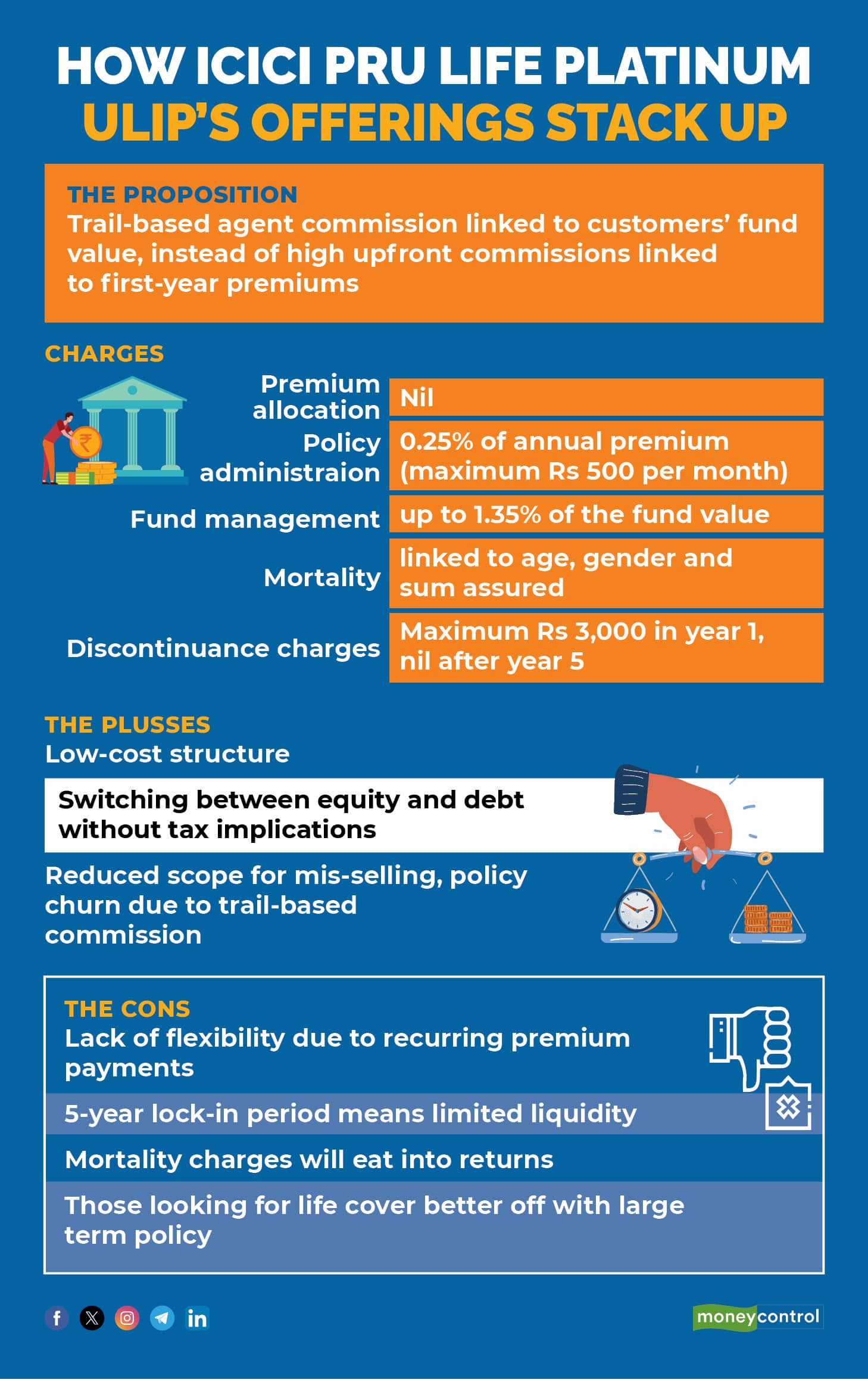 Will ICICI Pru Life Platinum ULIP’s trail-based commissions curb mis ...