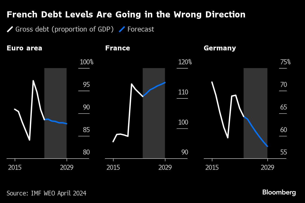 Emmanuel Macron puts French banks in play with plan to transform Europe