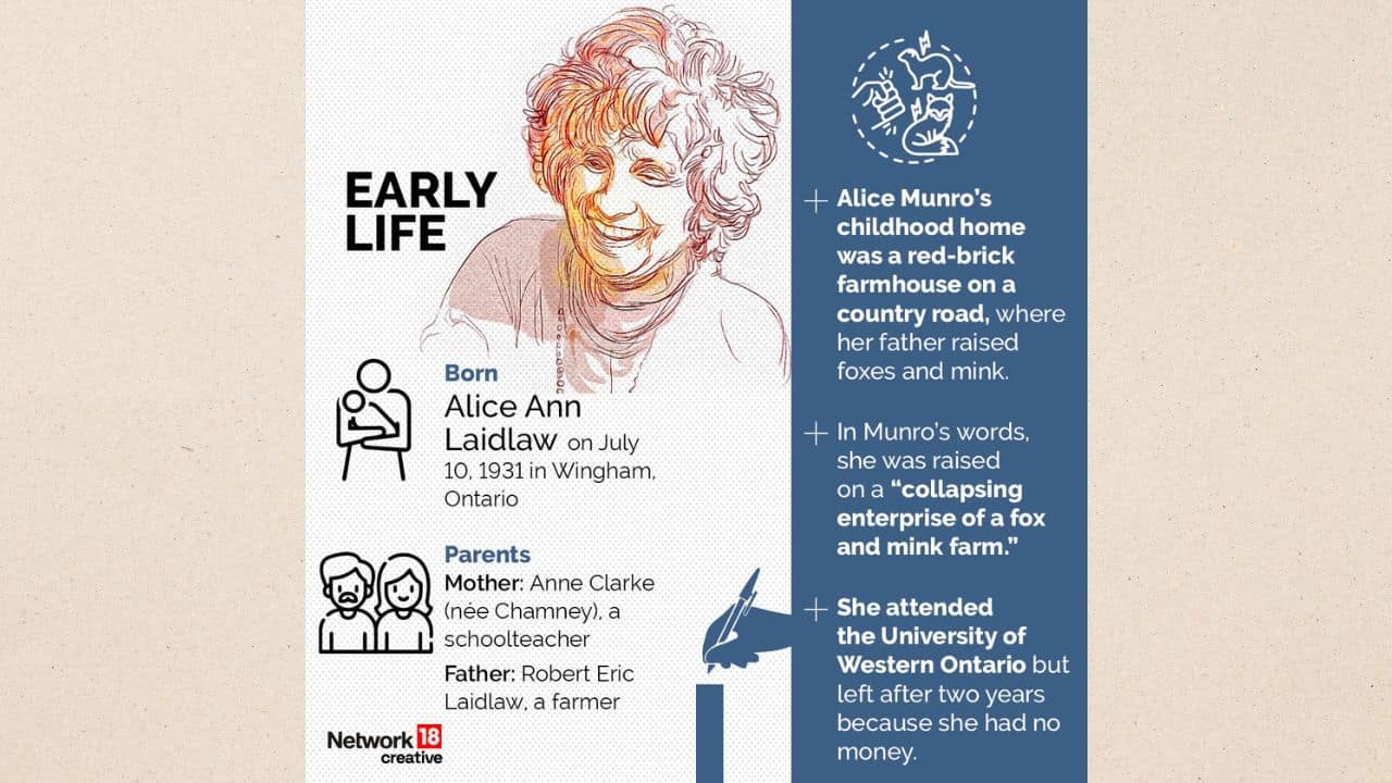 The life and works of late Canadian Nobel Laurate Alice Munro