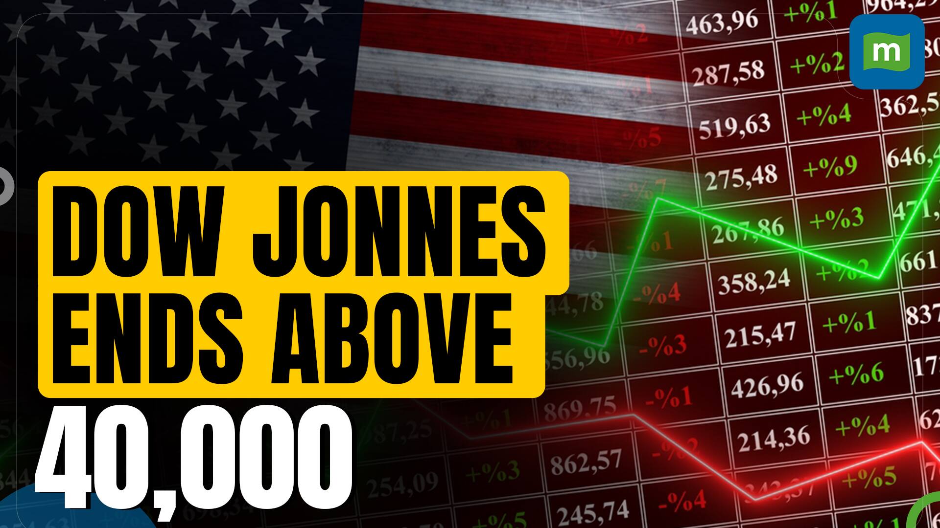 US stock market news: Dow ends above 40K mark for the first time
