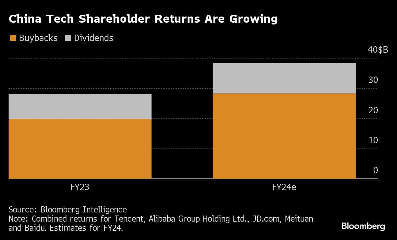 Chinese tech stocks still have valuation appeal after rally