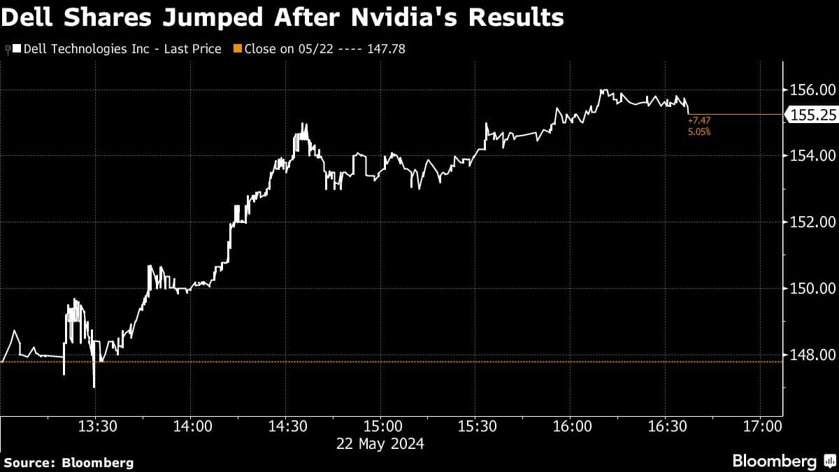 Nvidia clears the way for AI stocks to keep powering higher