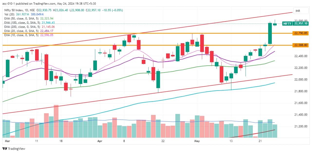Trade setup for Monday: 15 things to know before opening bell