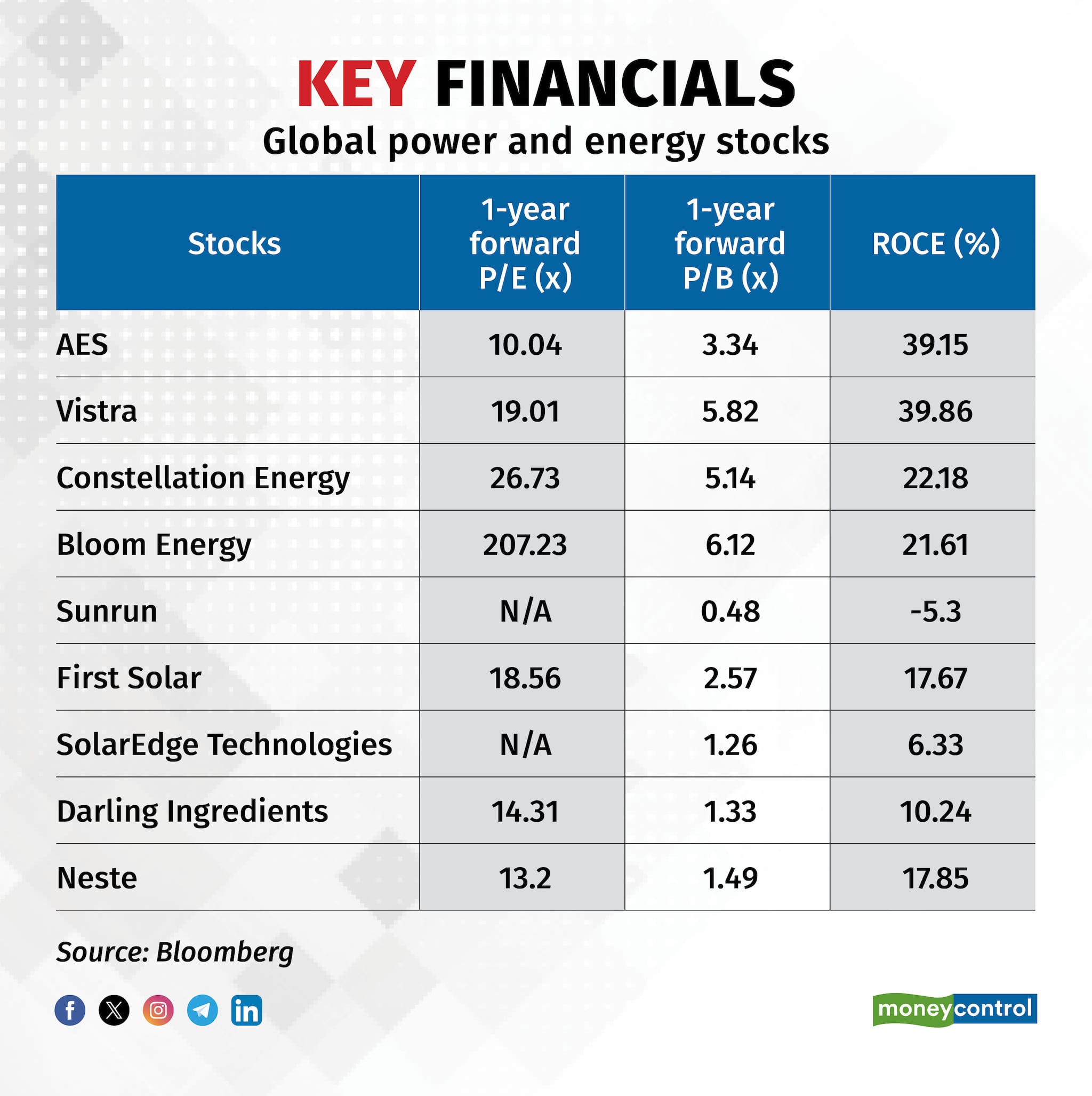 Power play: Are global stocks a better bet for Indian investors?