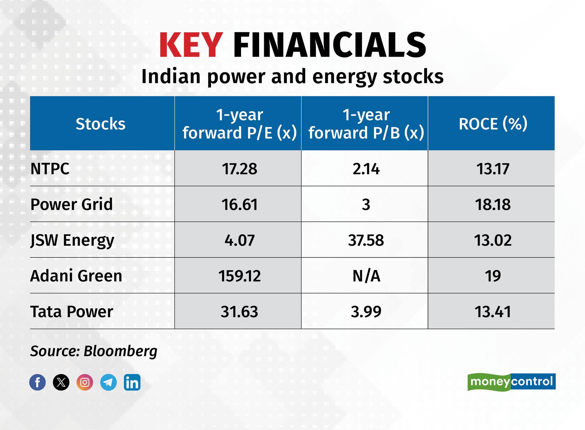 Power play: Are global stocks a better bet for Indian investors?