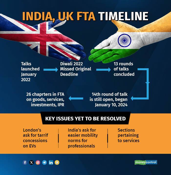 Early Uk Polls Will Allow Fta Talks With India To Resume Quickly Says