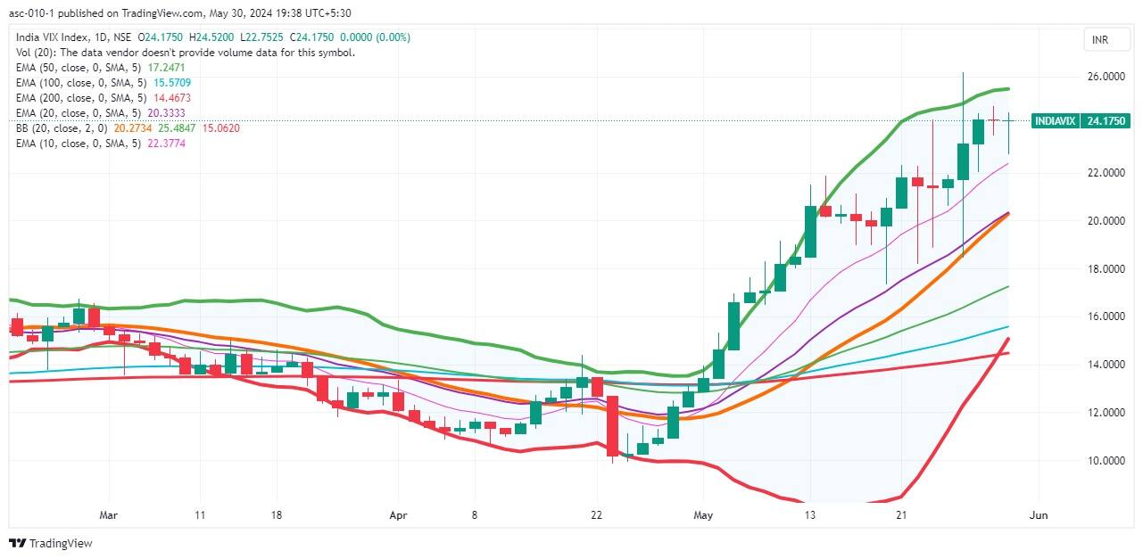 Trade setup for Friday: 15 things to know before opening bell