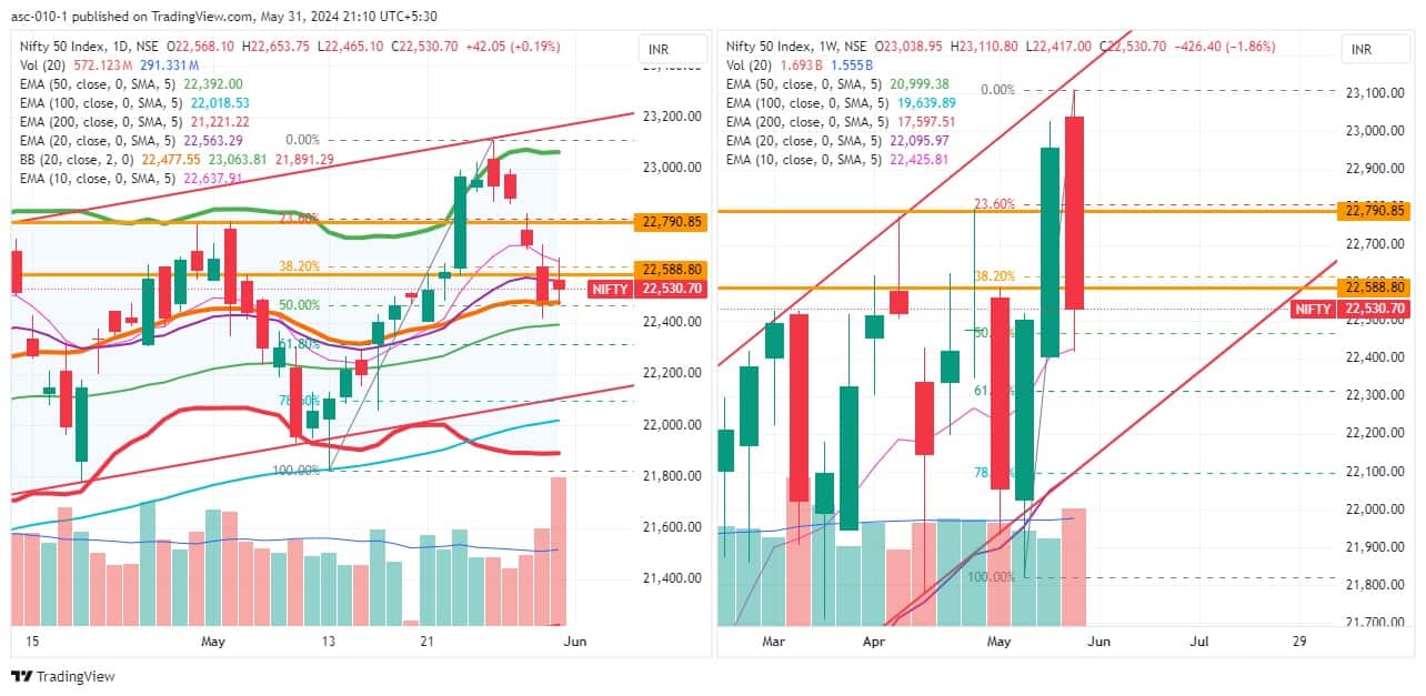 Trade setup for Monday: 15 things to know before opening bell