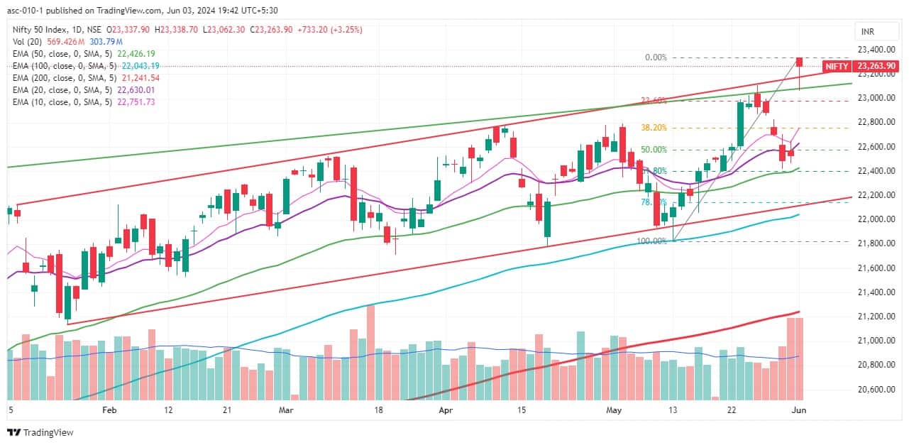 Trade setup for today: 15 things to know before opening bell