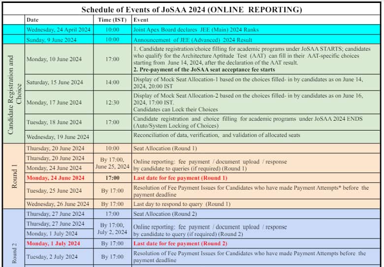 JoSAA Counselling 2024 schedule out at josaa.nic.in, registration ...