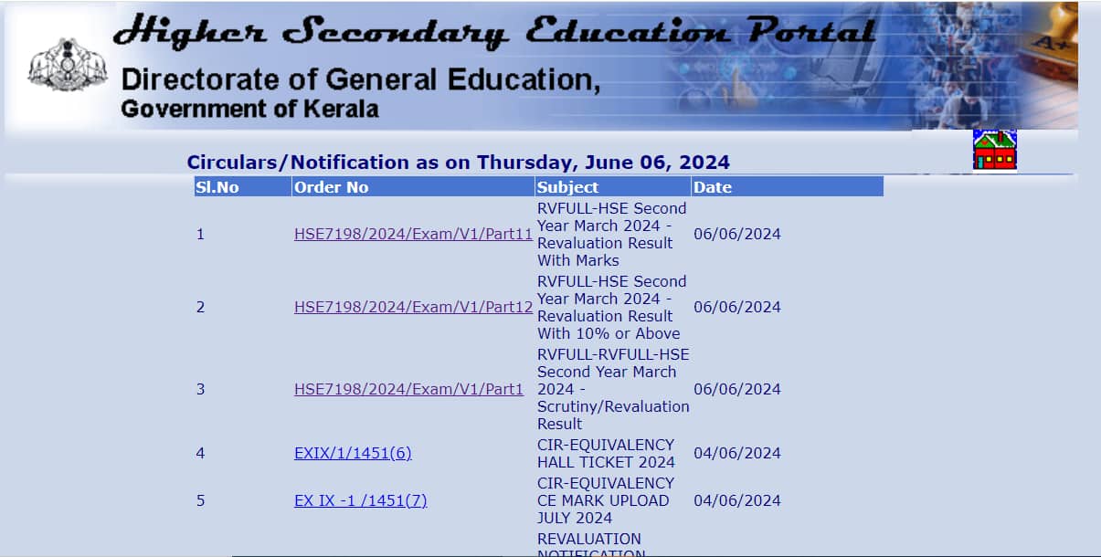 Kerala Plus Two Revaluation Result 2024 announced at dhsekerala.gov.in ...