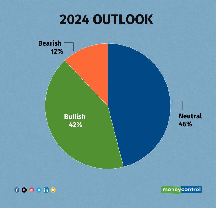 MC Market Poll In Charts: Nifty outlook, valuation, triggers, and risks