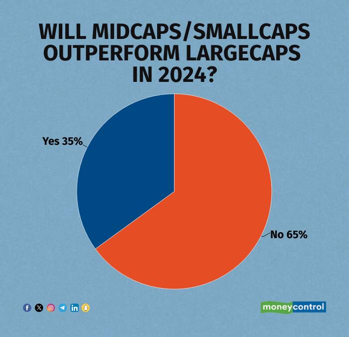 MC Market Poll In Charts: Nifty outlook, valuation, triggers, and risks