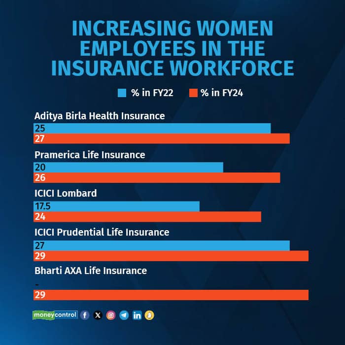 Insurers implement gender equality programmes amid persistent challenges