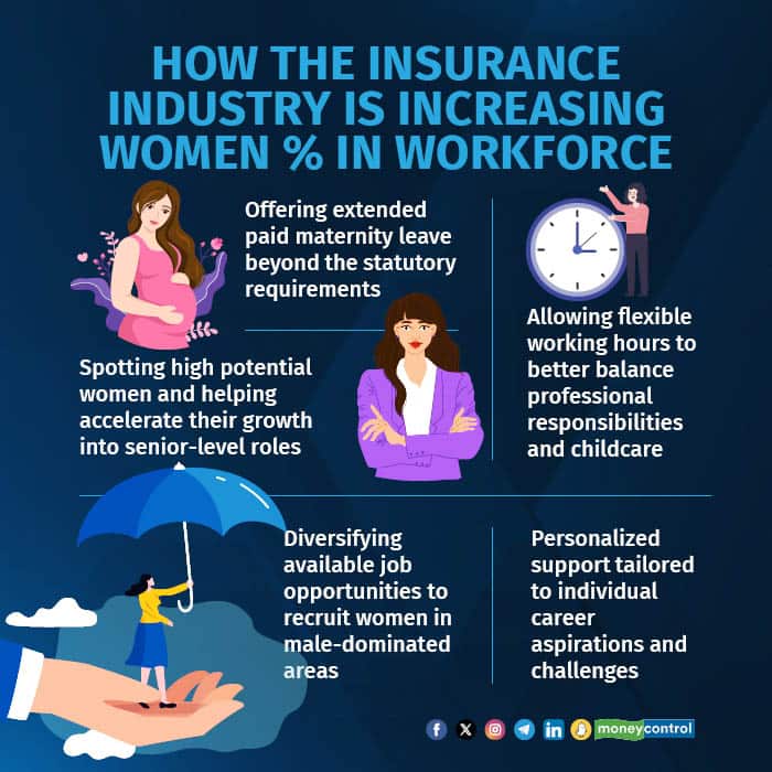 Insurers implement gender equality programmes amid persistent challenges