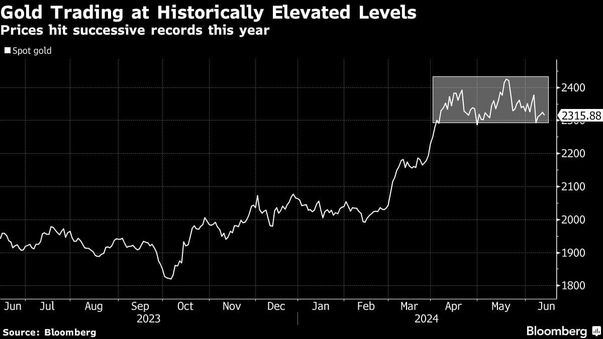 Asian consumer demand for gold seen staying strong this year