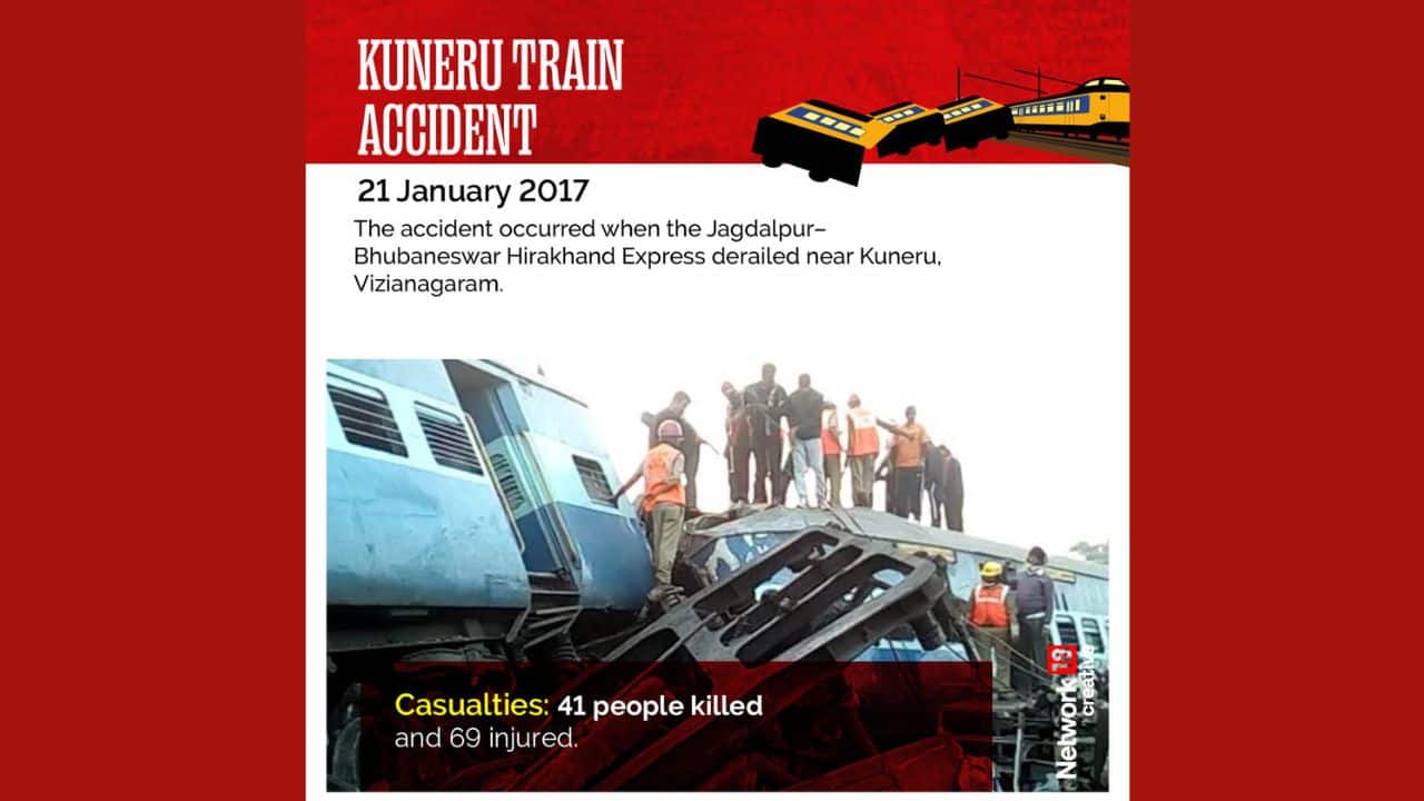 Kanchanjunga Express collides with goods train in Bengal: A look at ...