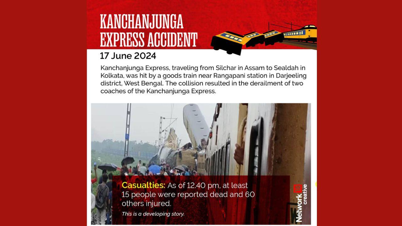 Kanchanjunga Express collides with goods train in Bengal: A look at ...