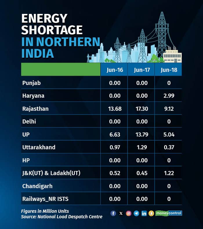 Northern states tap short-term markets to secure more power but ...
